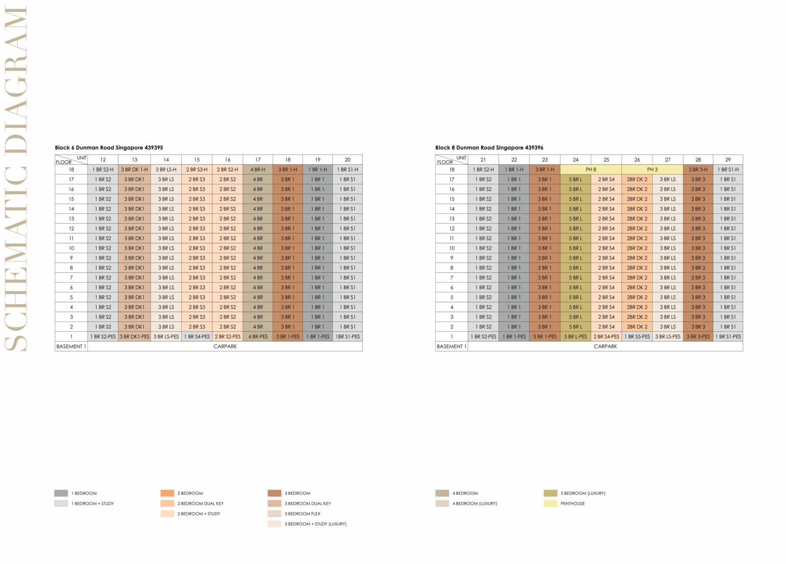 Grand Dunman Elevation Chart | Dunman Road New Condo